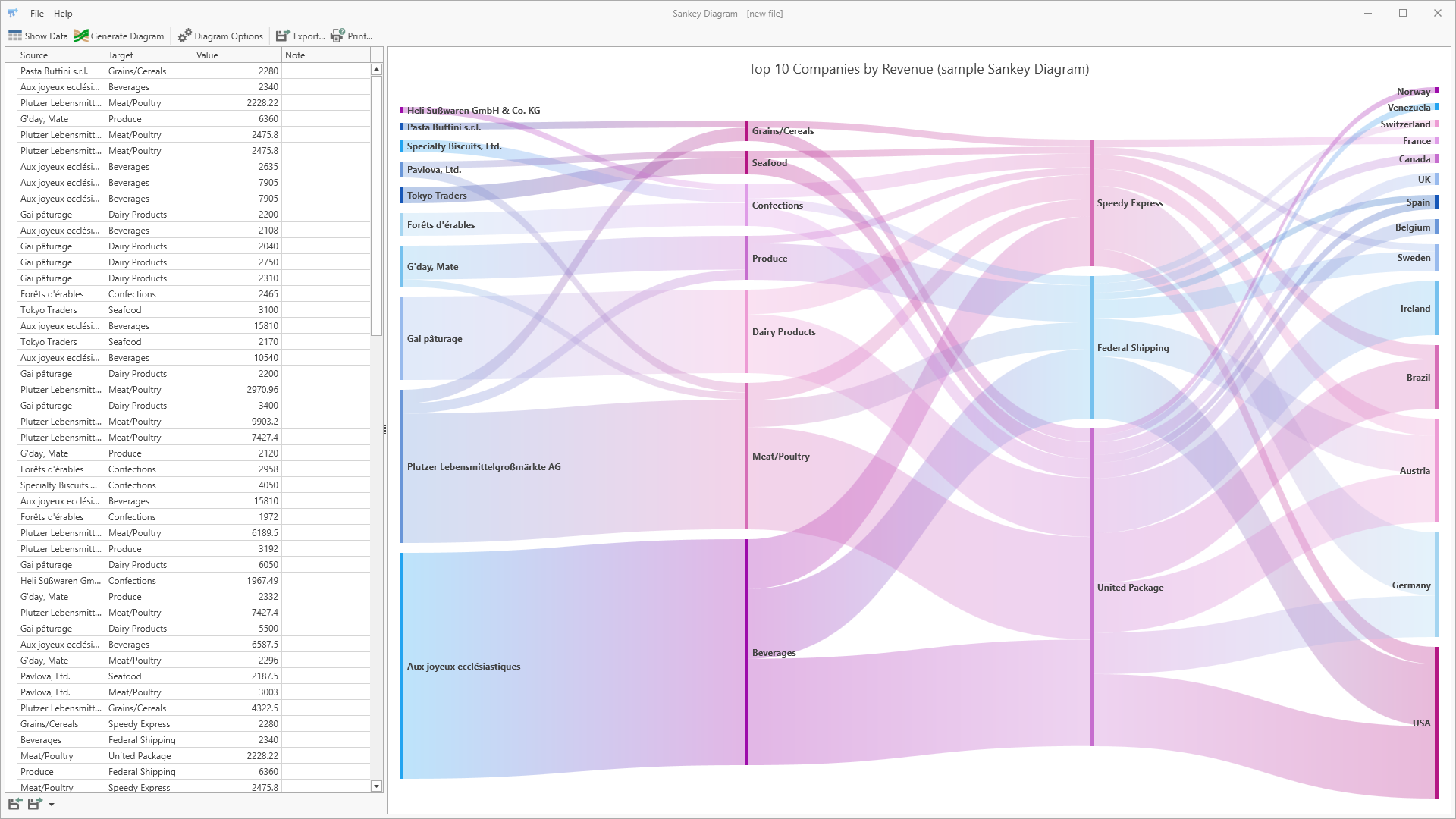 Sankey Chart DefinedBytes Smart Solutions For Modern Business
